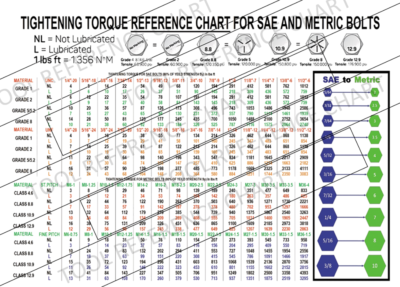 Stainless Steel Metric Bolt Torque Chart Pdf Download - Infoupdate.org