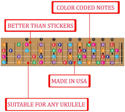 Printable Guitar Fretboard Ukulele Fretboard Templates