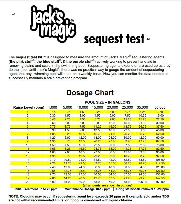 (2 Pack) - Jack's Magic Pink Stuff Metal Solution For Swimming Pools ...