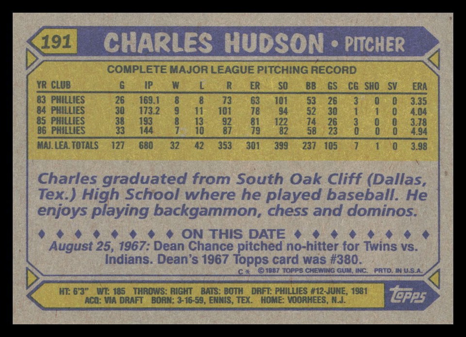 1987 Topps #191 Charles Hudson Philadelphia Phillies Baseball Card | eBay