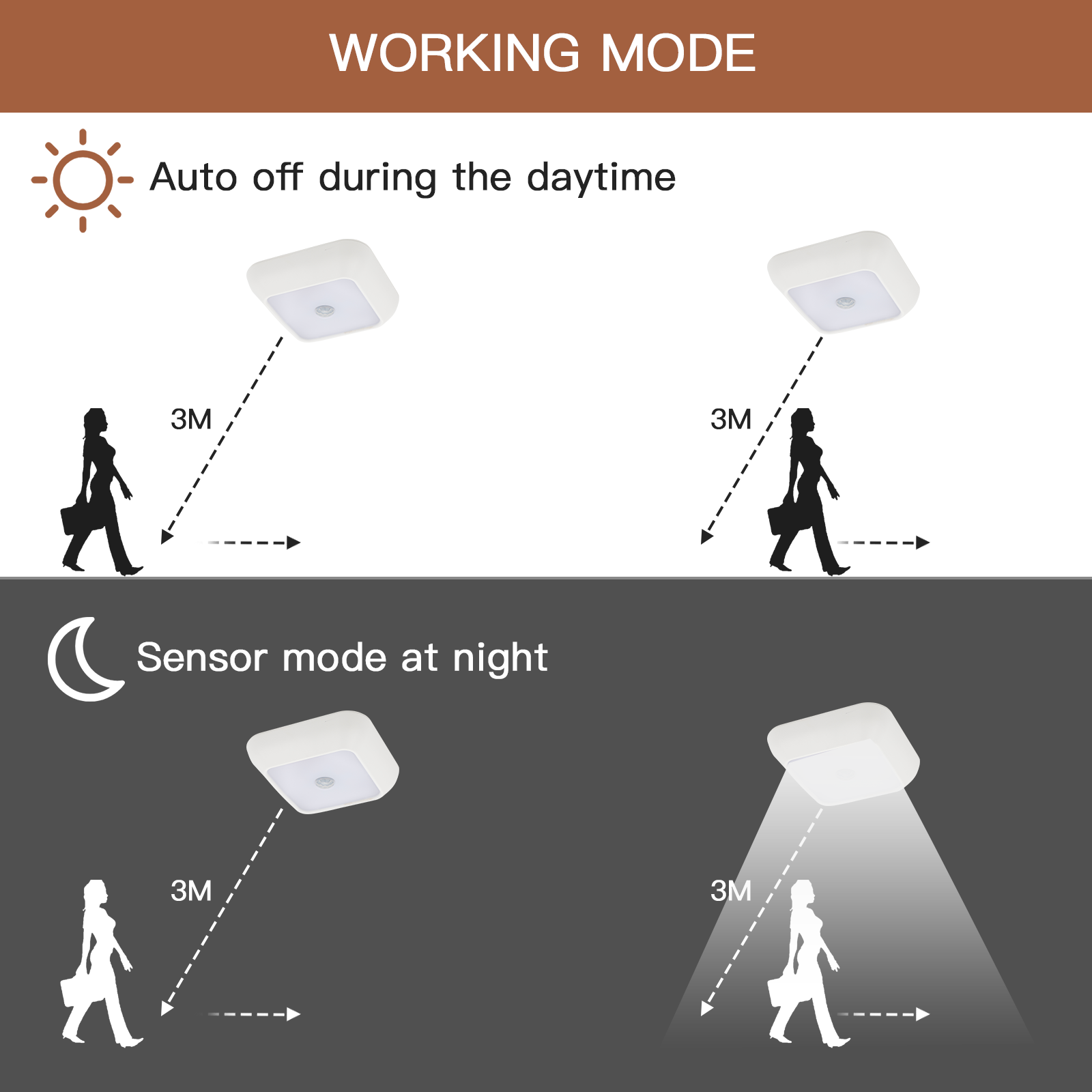 4pcs LED Under Cabinet Lights Motion Sensor Wireless Kitchen Cupboard ...