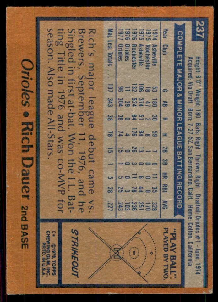 1978 Topps Rich Dauer Baseball Cards. #237 | eBay
