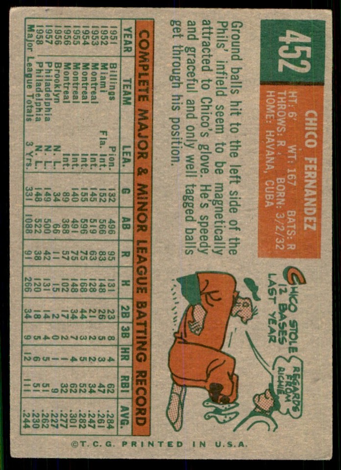 1959 Topps Chico Fernandez Baseball Cards #452 | eBay
