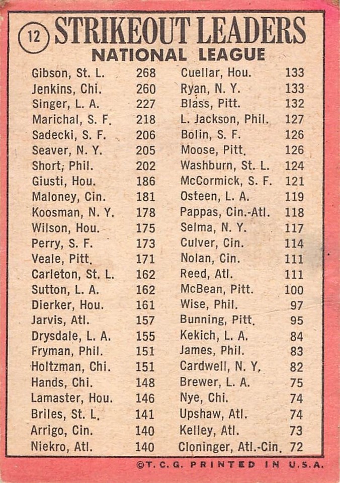 1969 Topps Baseball NL Strikeout Leaders Bob Gibson #12 VG ST. LOUIS ...