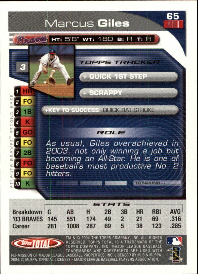 2004 Topps Total Atlanta Braves Baseball Card #65 Marcus Giles | eBay