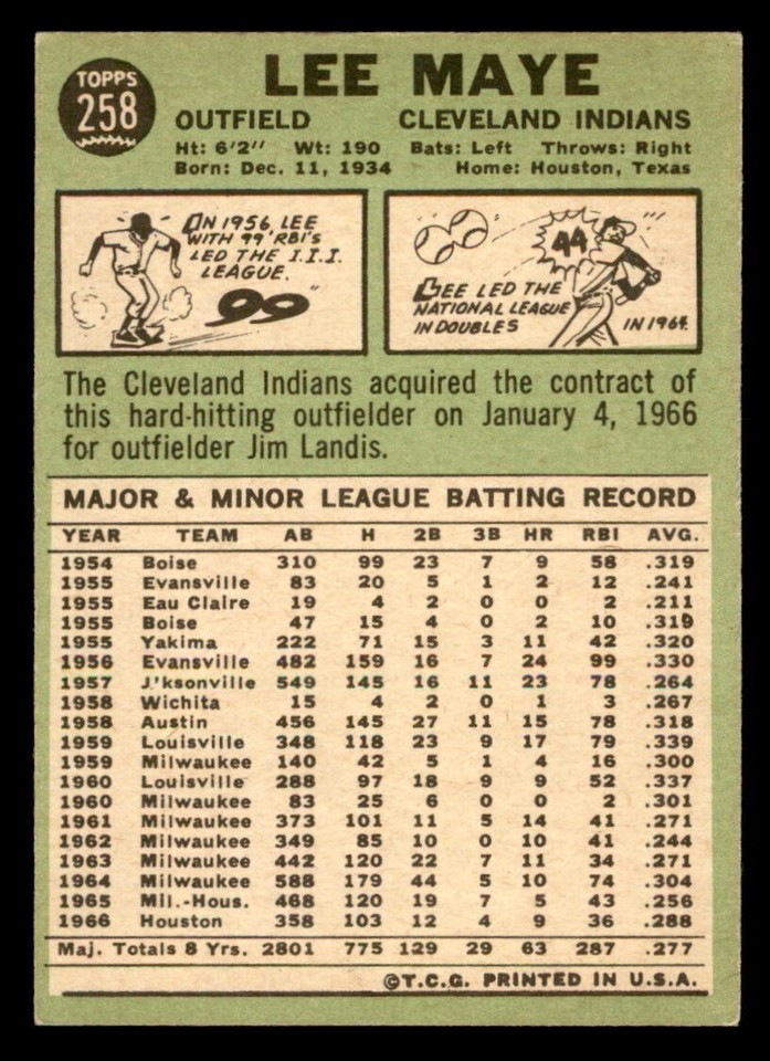 1967 Topps Baseball #258 Lee Maye Signed Autograph (no COA) | eBay