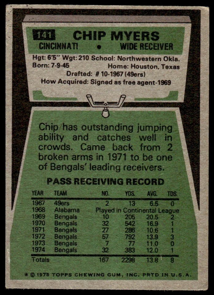 1975 TOPPS CHIP MYERS AA CINCINNATI BENGALS #141 | eBay