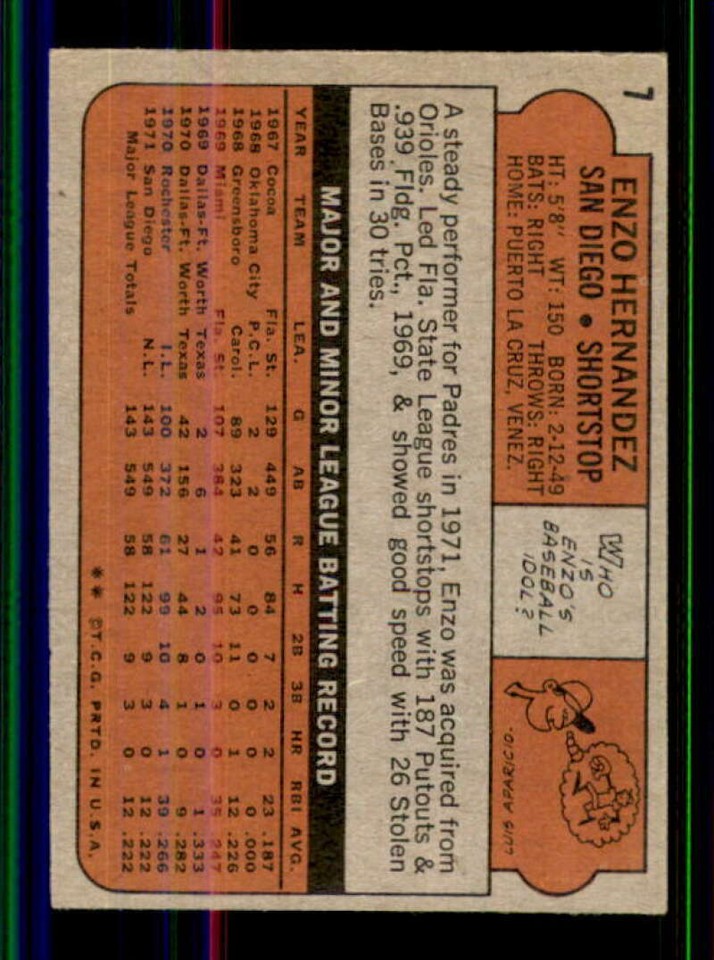 1972 Topps #1 World Champions Pirates EX/EX+ Pirates 529674 | eBay