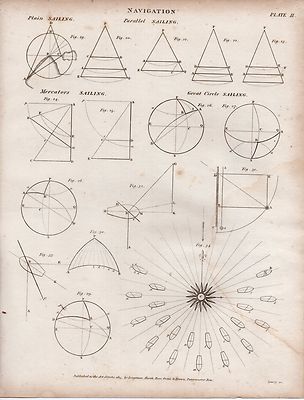 1815 GEORGIAN PRINT ~ NAVIGATION MERCATORS PARALLEL SAILING VARIOUS | eBay