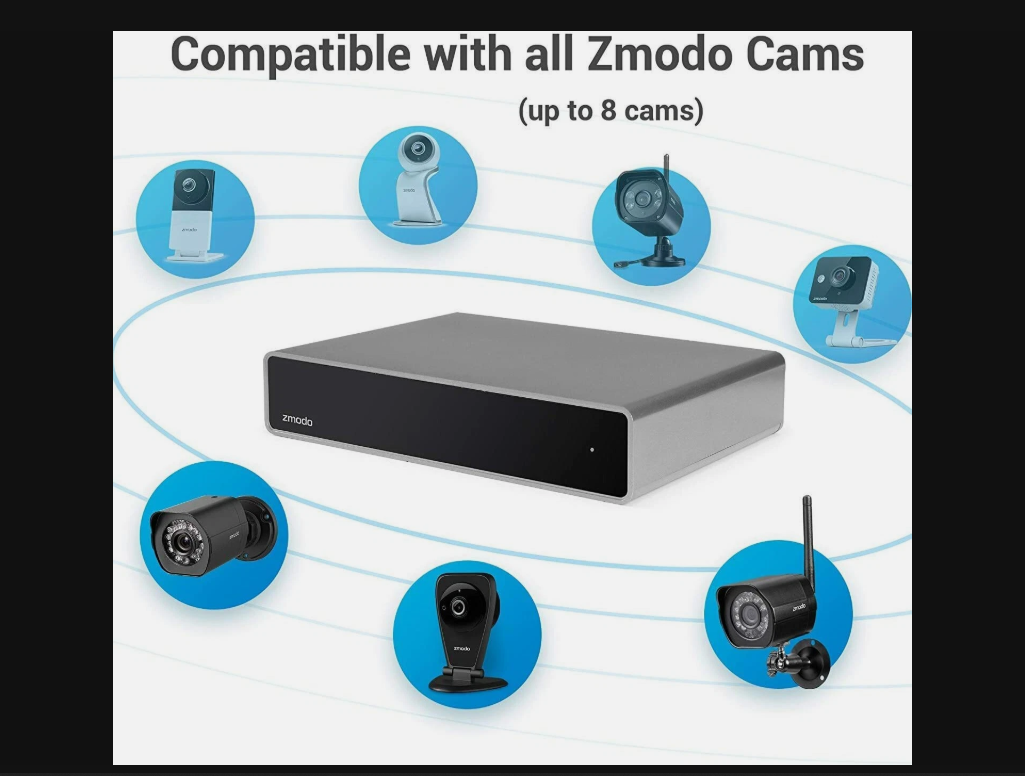 Zmodo NVR 1080P 3rd Gen NM28 Works HDMI, Mouse, Power CBL, Ethernet ...