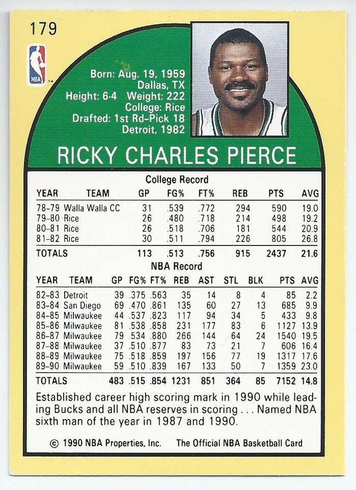 Ricky Pierce Sixth Man Award Milwaukee Bucks 1990-91 NBA Hoops #179 | eBay