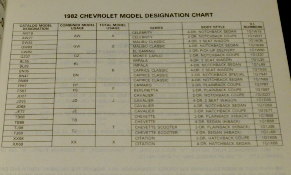 1982 Chevrolet Chevette Scooter Hatchback Parts Catalog Manual | eBay