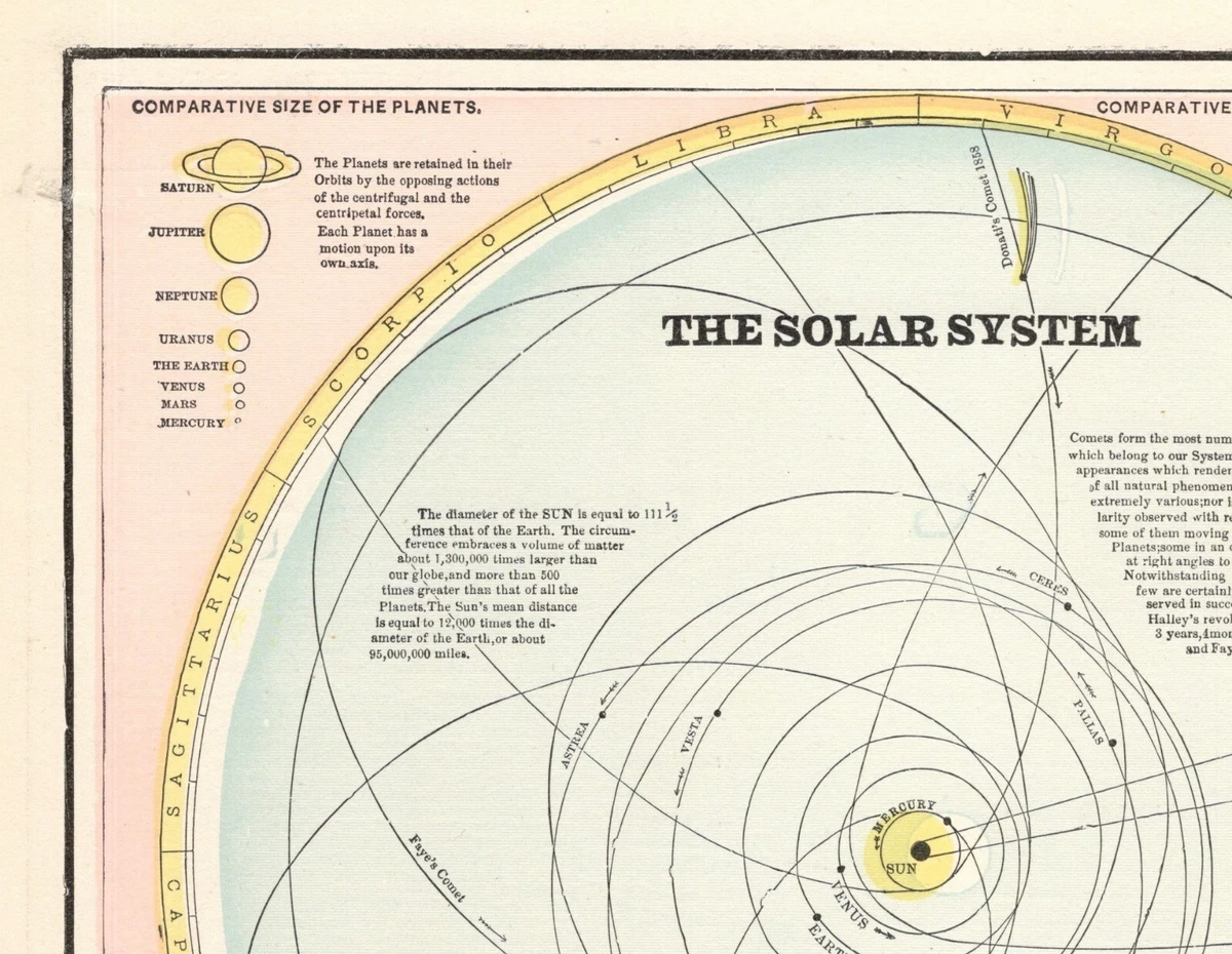 Solar System Diagram Print