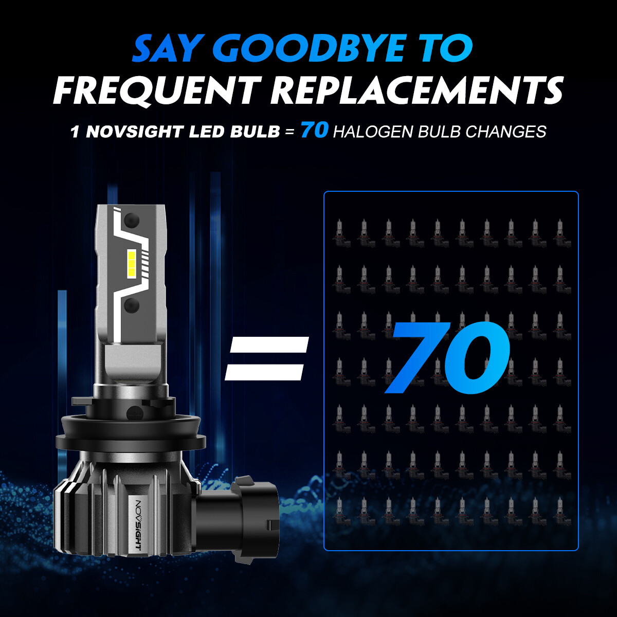 NOVSIGHT 10000LM H11 H8 LED Headlight Conversion Kit High Low Beam ...