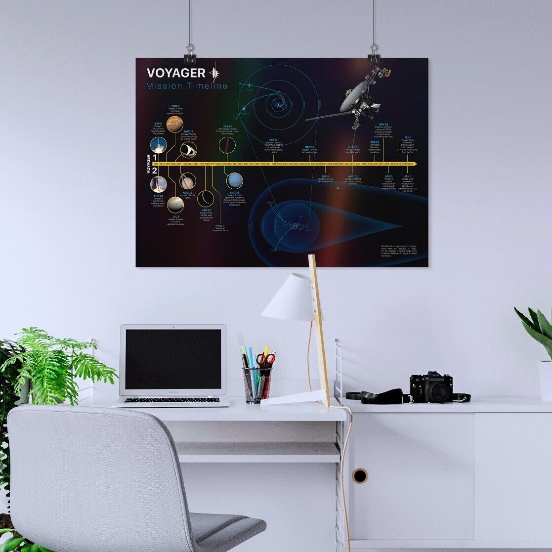 Voyager Mission Timeline