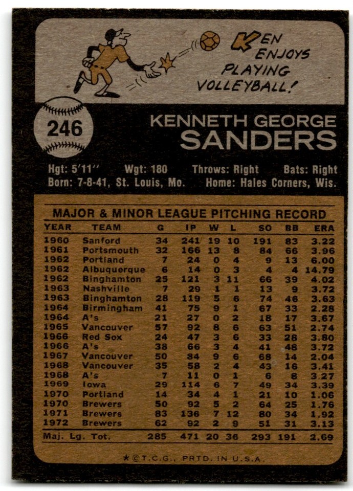 1973 Topps Ken Sanders Philadelphia Phillies #246 | eBay