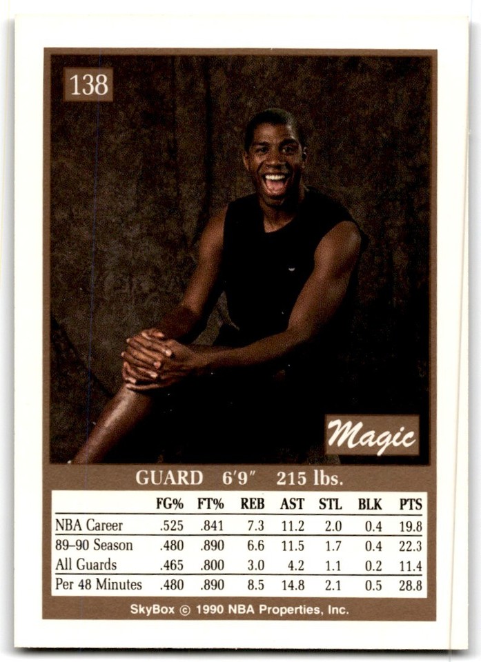 1990-91 SkyBox Earvin Johnson Basketball Cards #138 | eBay