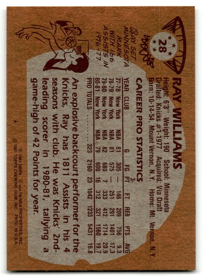 1981-82 TOPPS RAY WILLIAMS NEW YORK KNICKS #28 | eBay