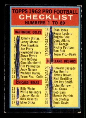 1962 Topps Football #76 Checklist PR *e1 | eBay