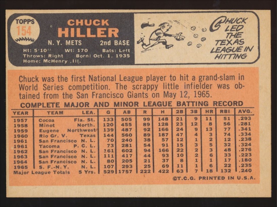 1966 Topps #154 Chuck Hiller, New York Mets. | eBay