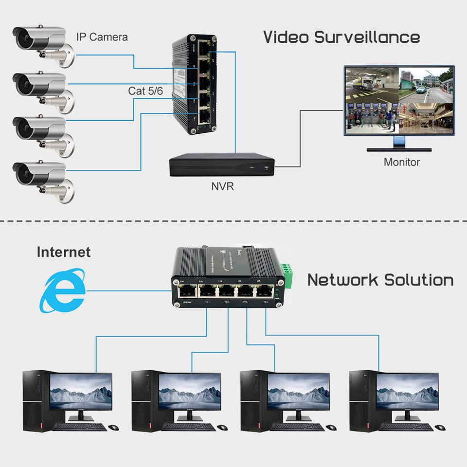PoE Mini Industrial 5 Ports Gigabit Ethernet Switch Hardened 1000Mbps ...