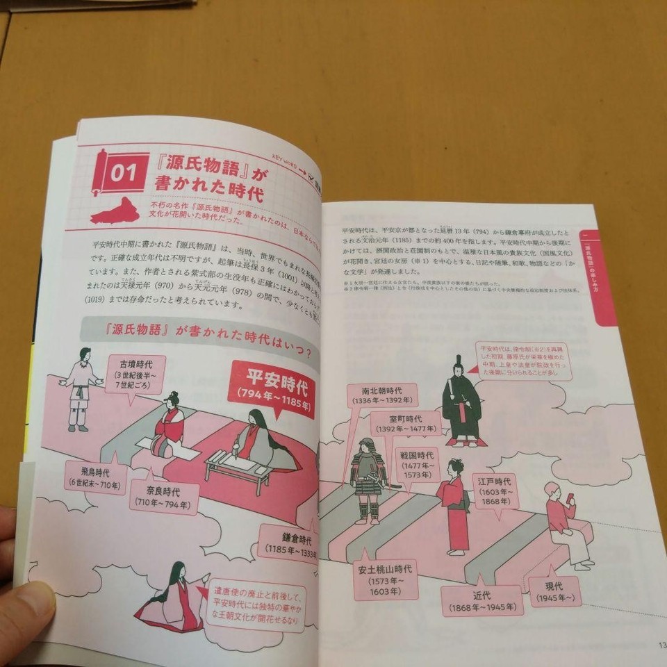 Just A Note To Watch Murasaki Shikibu And The Tale Of Genji | eBay