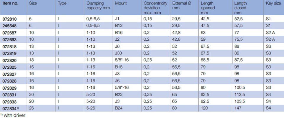 Rohm S2A Drill Chuck Key Type 120 with DIN Toothing 6349 for Chuck ...