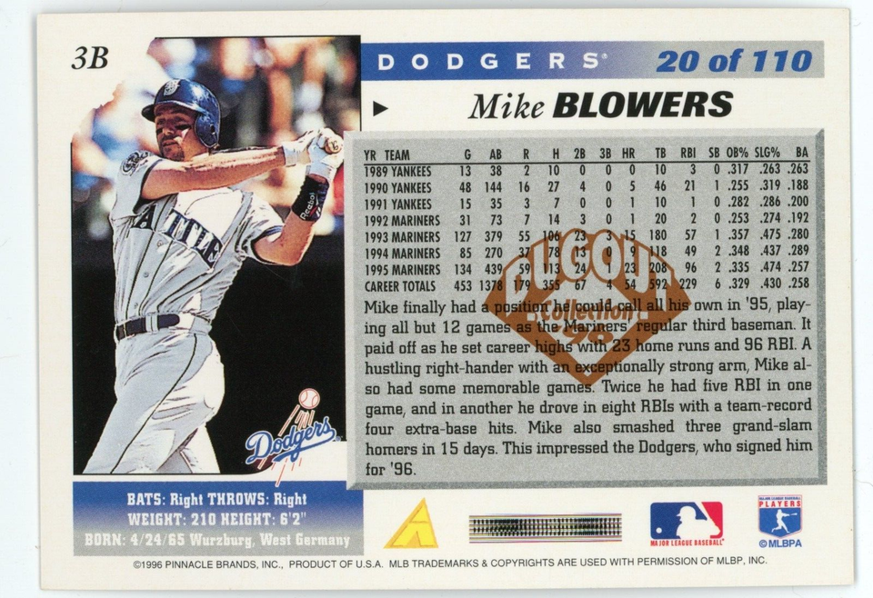 1996 Score Dugout Collection Series 2 Mike Blowers Card #20 | eBay