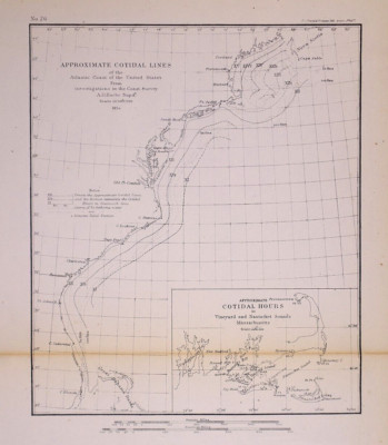 Charts - Tidal Current Charts