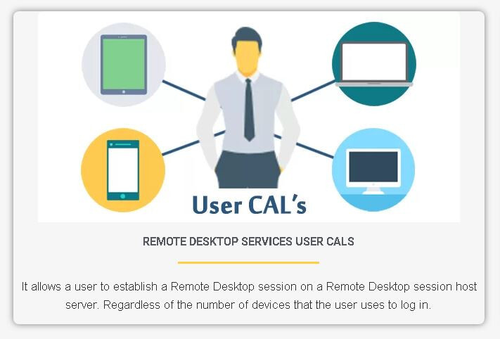 WINDOWS SERVER 2019 [REMOTE DESKTOP SERVICES] 50 USER RDS CAL RETAIL ...