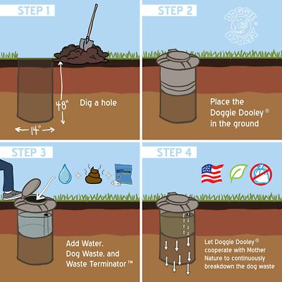 In Ground Dog Poop Composter