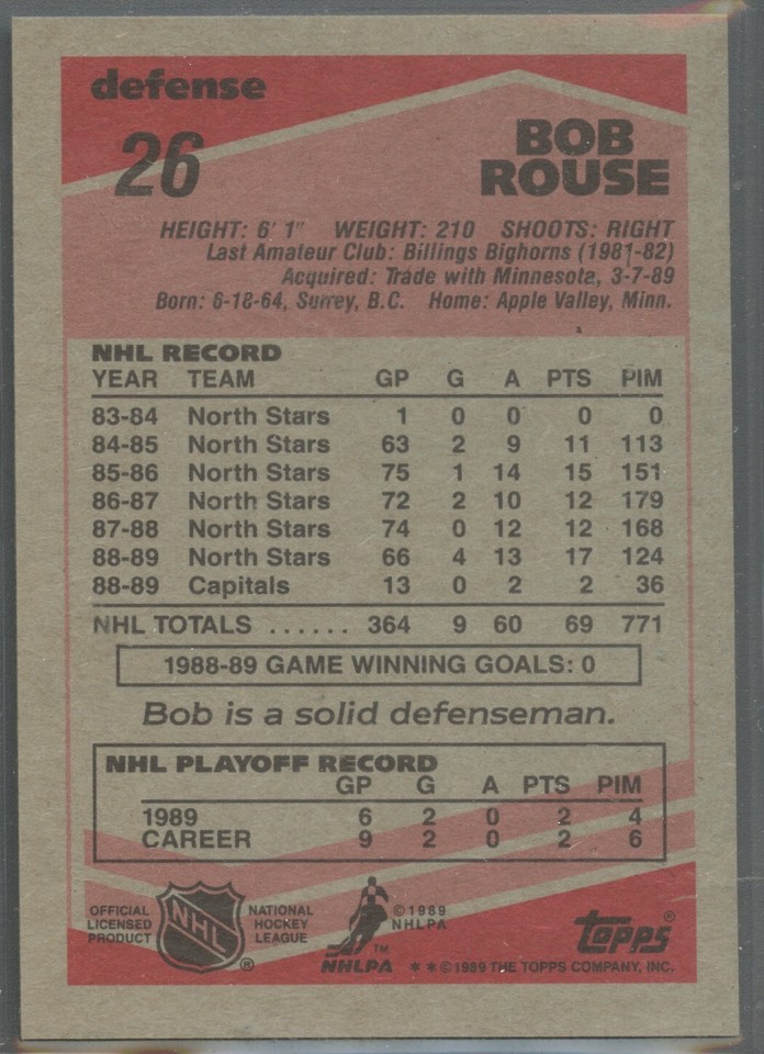 1989-90 Topps #26 Bob Rouse Washington Capitals | eBay
