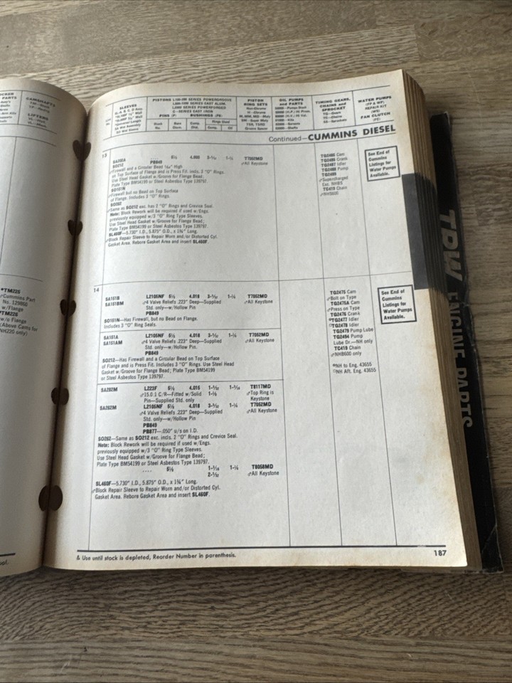 TRW Engine Parts 1975 Catalog E-175 w Performance Weatherly Index 002 ...