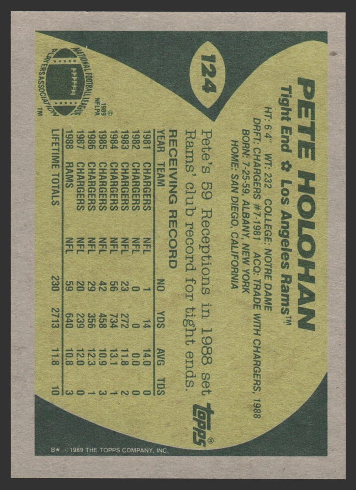 Pete Holohan #124 1989 Topps Los Angeles Rams | eBay