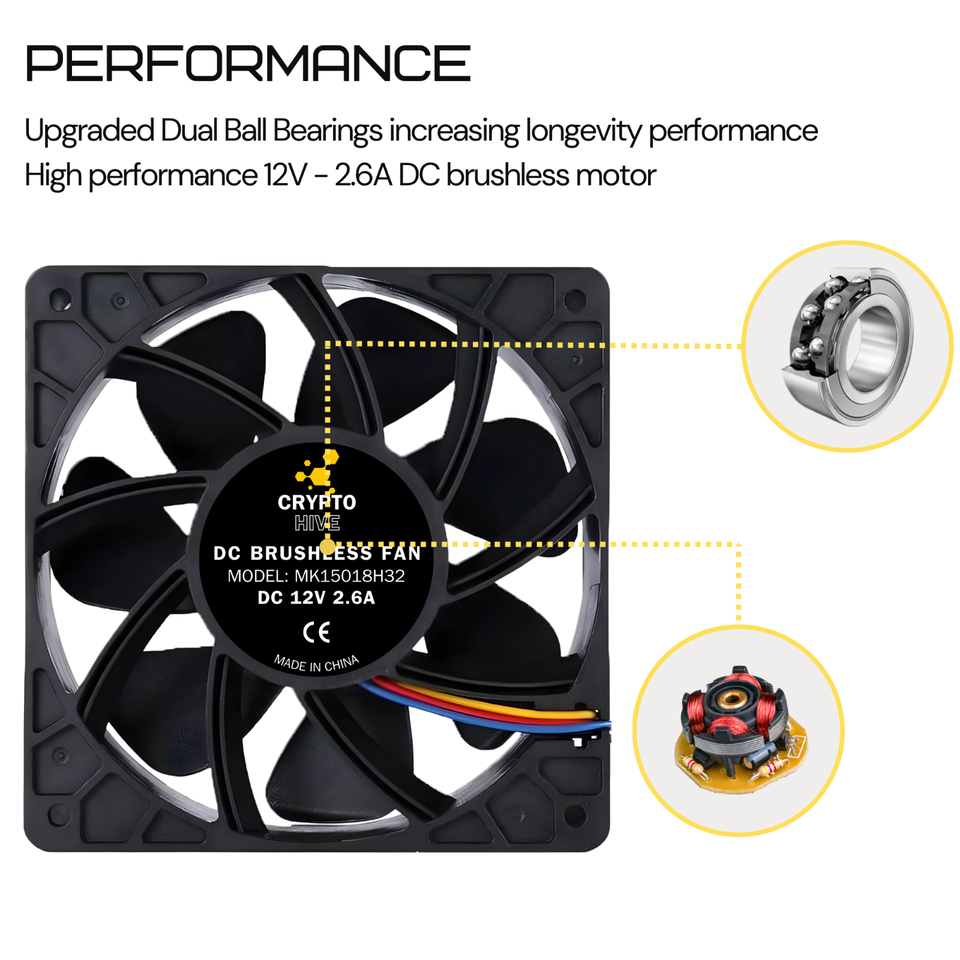 6500+ RPM Fan 4pin Bitmain Antminer S19 S9 L3+ S7 L7 V9 DR3 Z15 Z11 | eBay