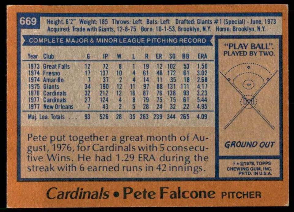 1978 TOPPS PETE FALCONE 100 ST. LOUIS CARDINALS #669 | eBay