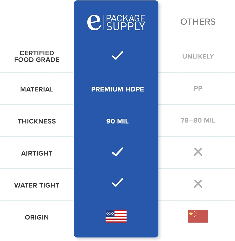 , 5 Gallon White Bucket & Lid - Durable 90 Mil All Purpose Pail - Food ...