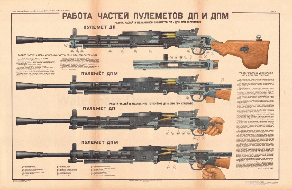 Russian Machine Guns