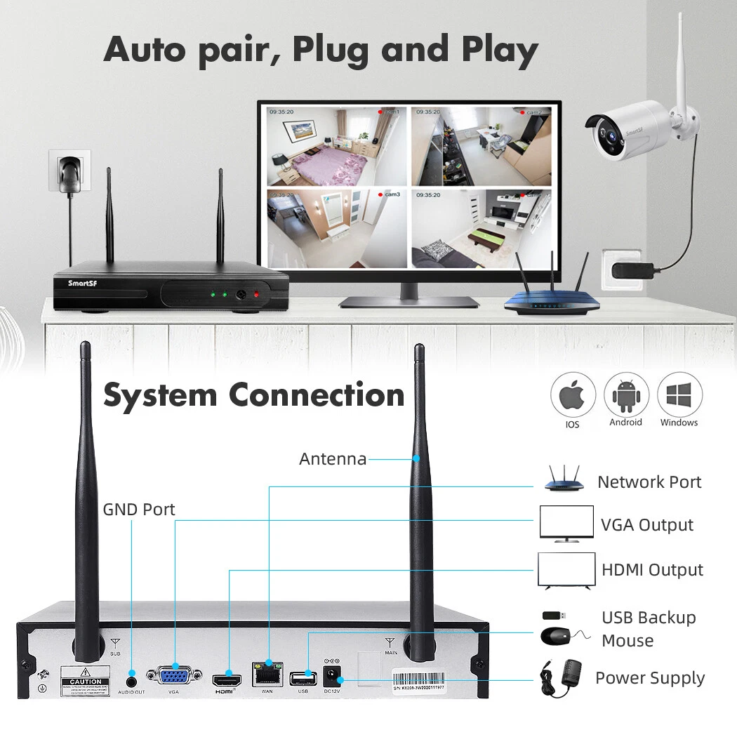 Cctv Camera System Diagram