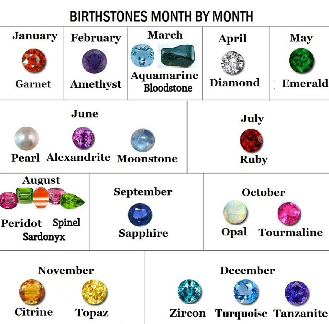 Alexandrite Color Chart