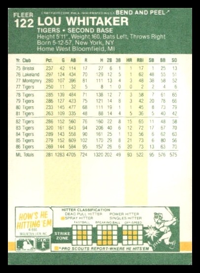 1987 Fleer Star Stickers #122 Lou Whitaker Detroit Tigers Baseball card ...