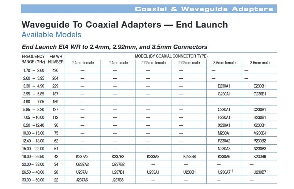 Maury Microwave H2301A1 End Launch WR112 to 3.5mm Waveguide-Coax ...