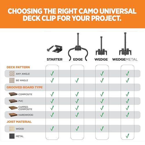 Edge Clip Hidden Deck Fasteners (90 ct) 42928178942| eBay