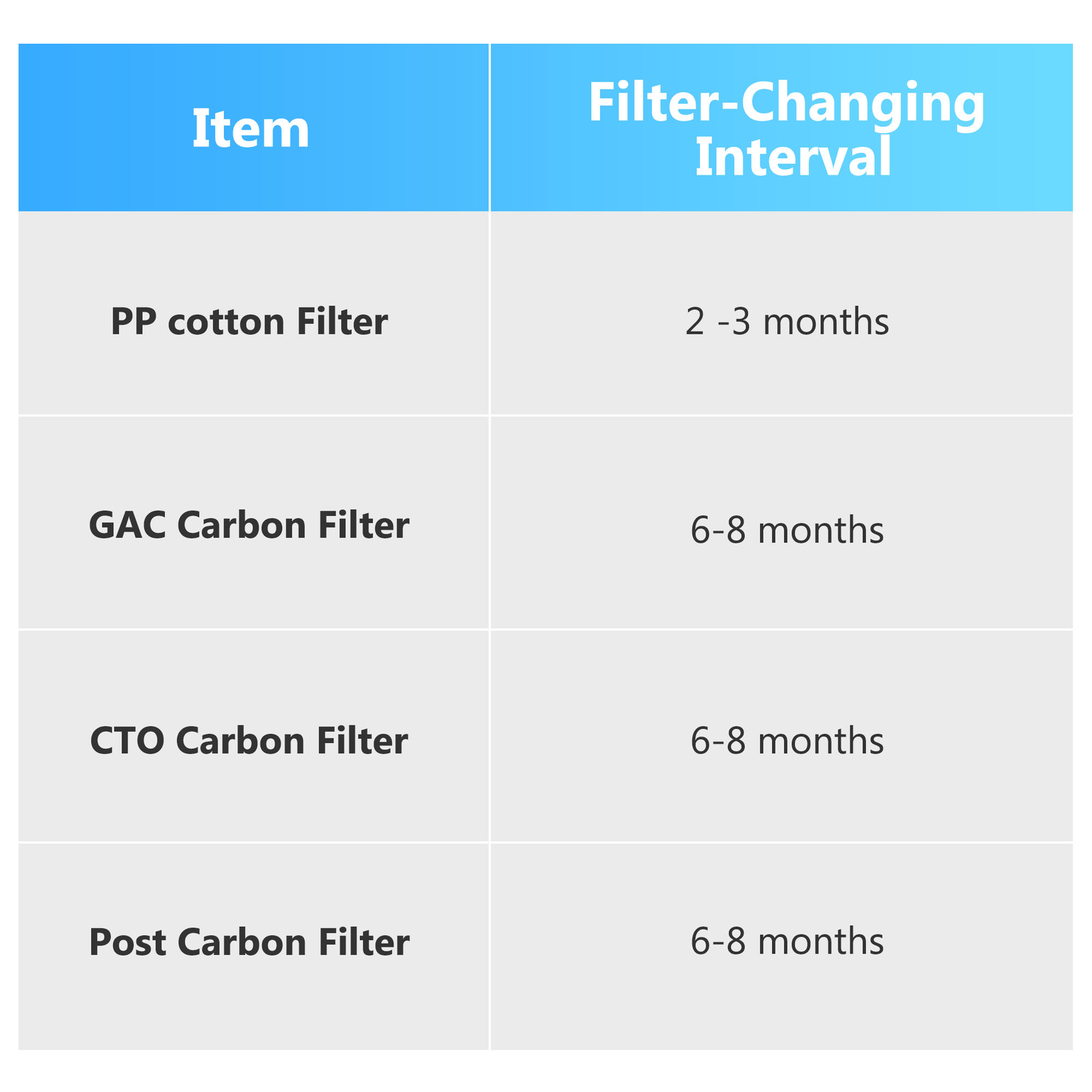 AplusChoice 5 Stage Drinking Water Filter Purifier Ultra-filtration ...