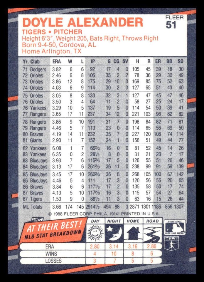 1988 Fleer #51 Doyle Alexander Detroit Tigers Baseball Card | eBay
