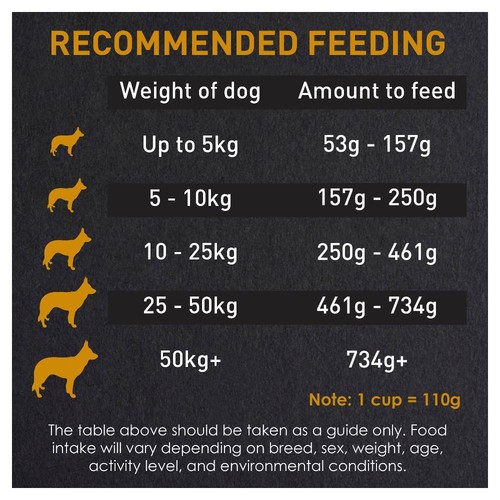 Supercoat Active Real Beef Adult Dry Dog Foo 18kg | eBay Australia