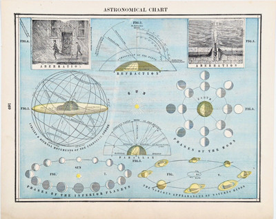 Clocks - Lunar Phase-
