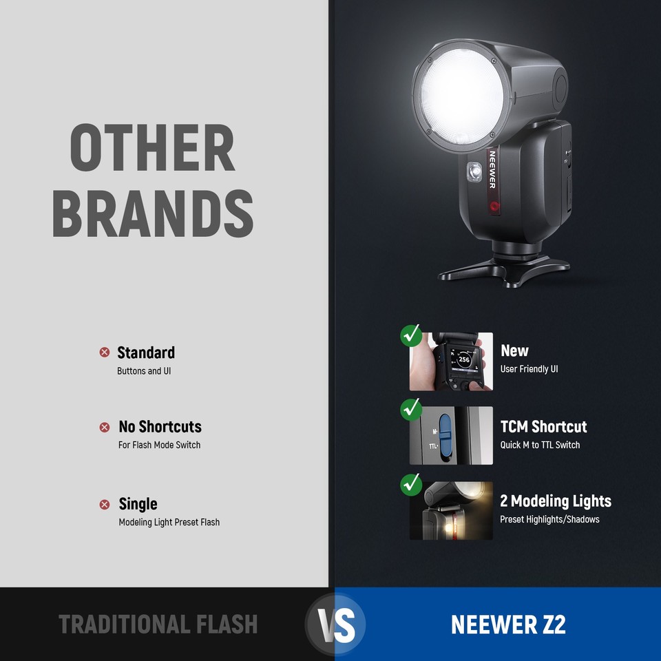 NEEWER Z2-ND Flash for Nikon, 76Ws HSS, 2 Lamps, 3000mAh | eBay