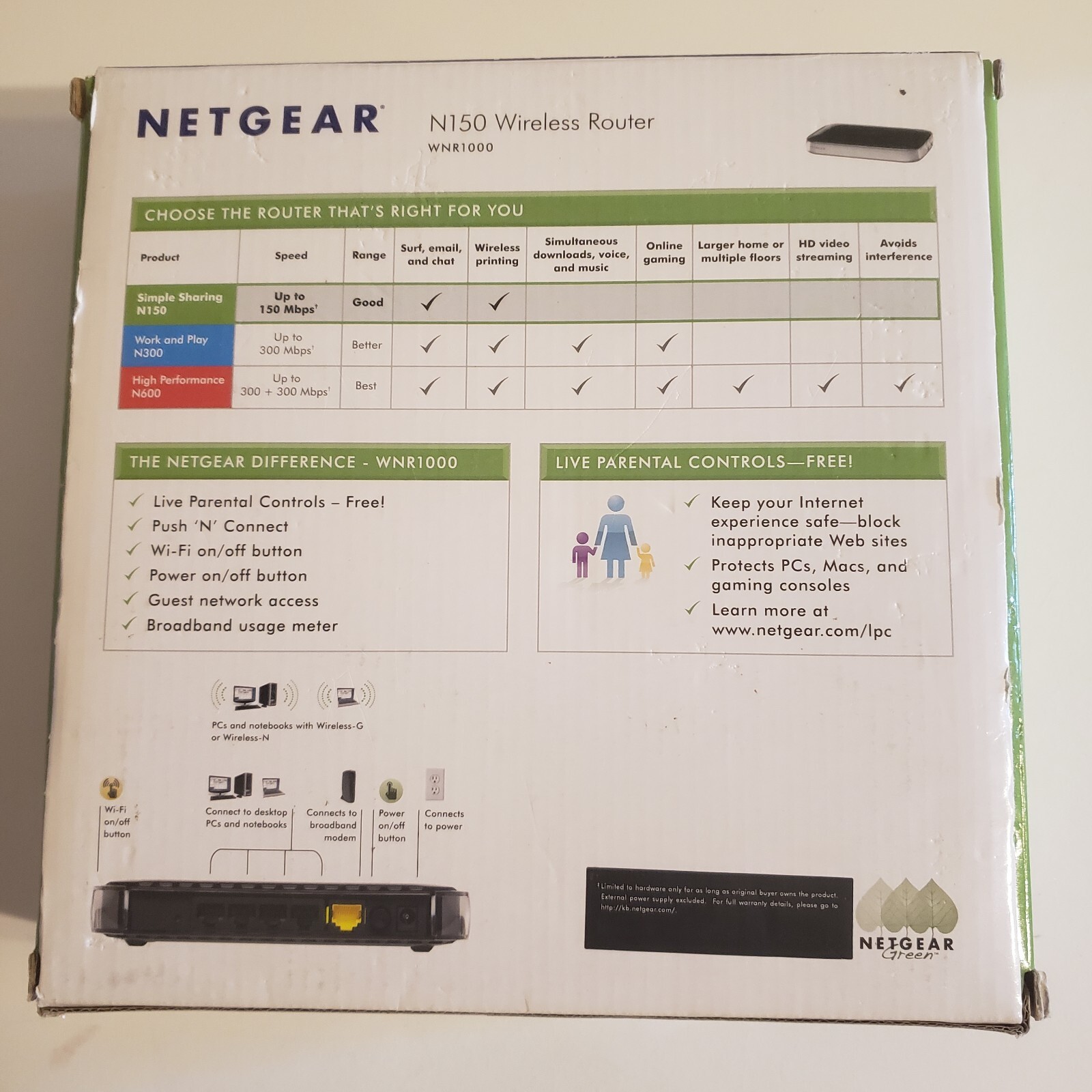 Netgear N150 Wireless Router WNR1000 (5 Fast Ethernet Ports) | eBay