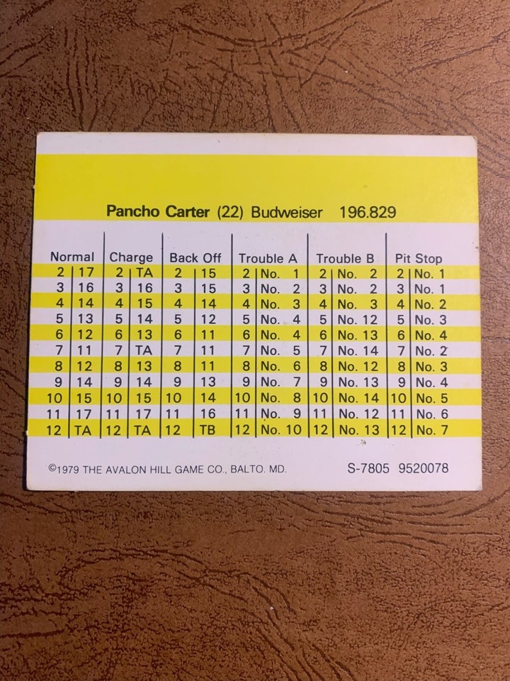 PANCHO CARTER 1979 Avalon Hill USAC Indianapolis 500 Game Card D | eBay